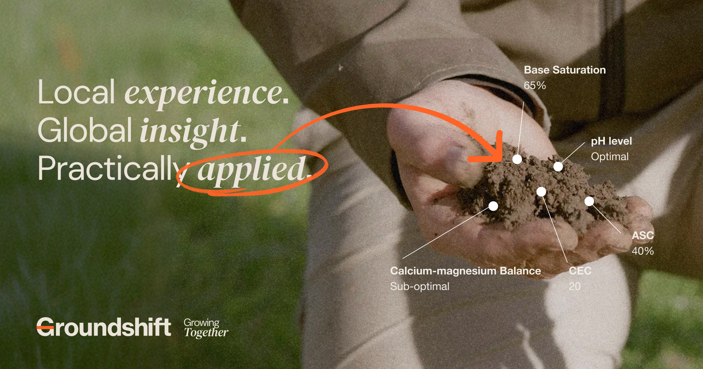 Groundshift — Building resilience into farming systems